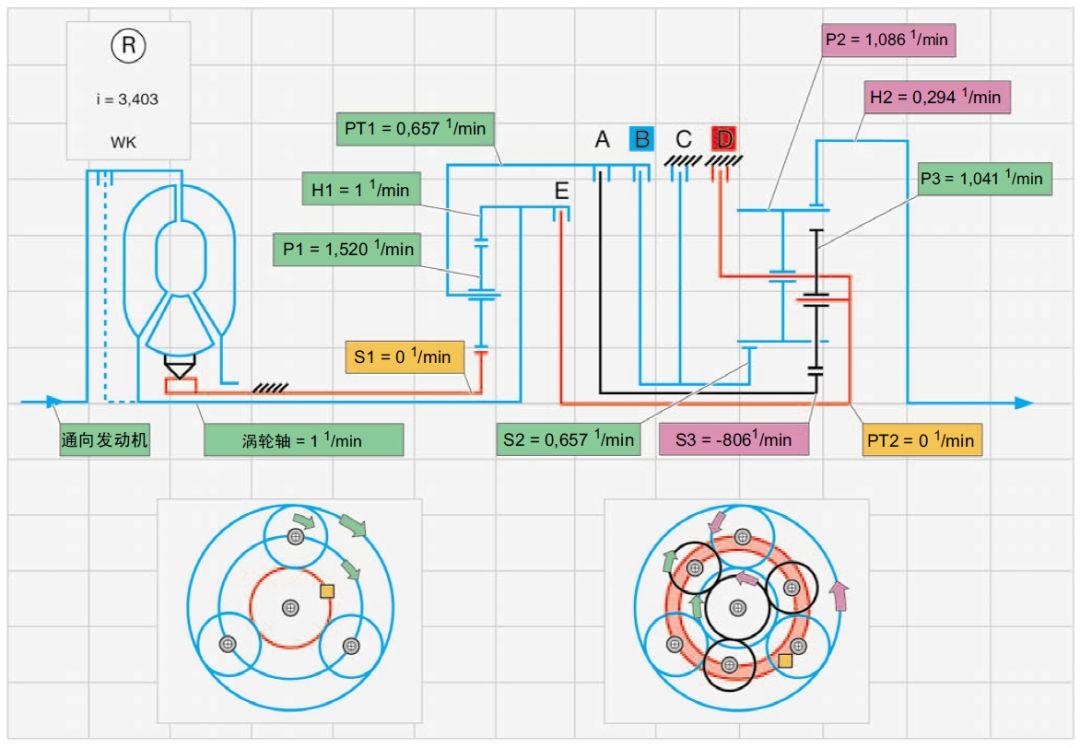 AT变速箱最新资讯及技术分析（十四）—6AT - 知乎