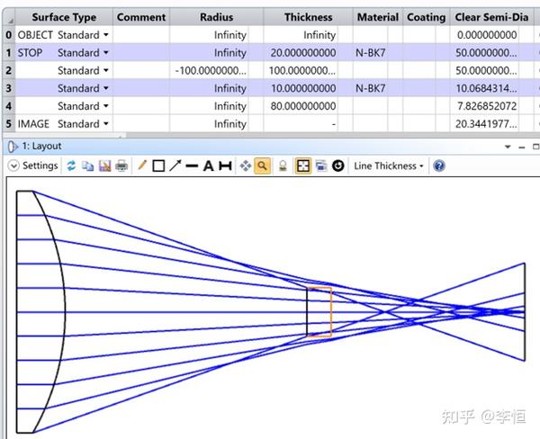 说一说光学设计中的焦散(caustic) - 知乎