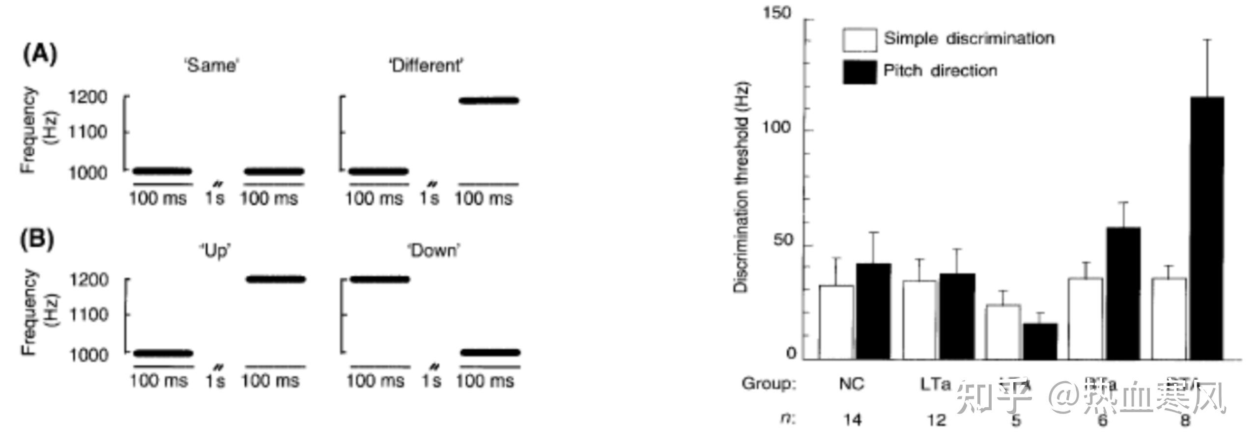【音乐心理学】2 Perception of musical pitch - 知乎