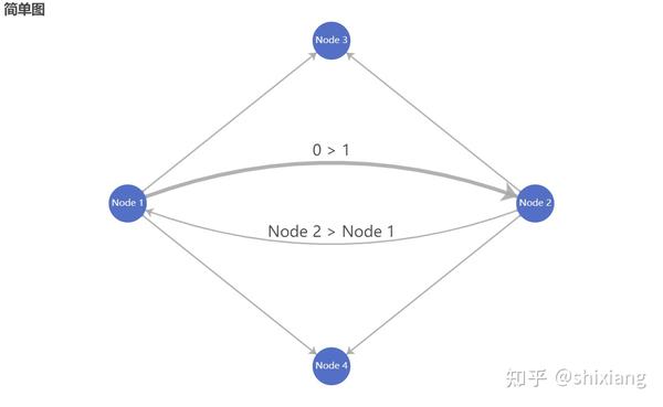 Echarts可视化图--之七 - 知乎