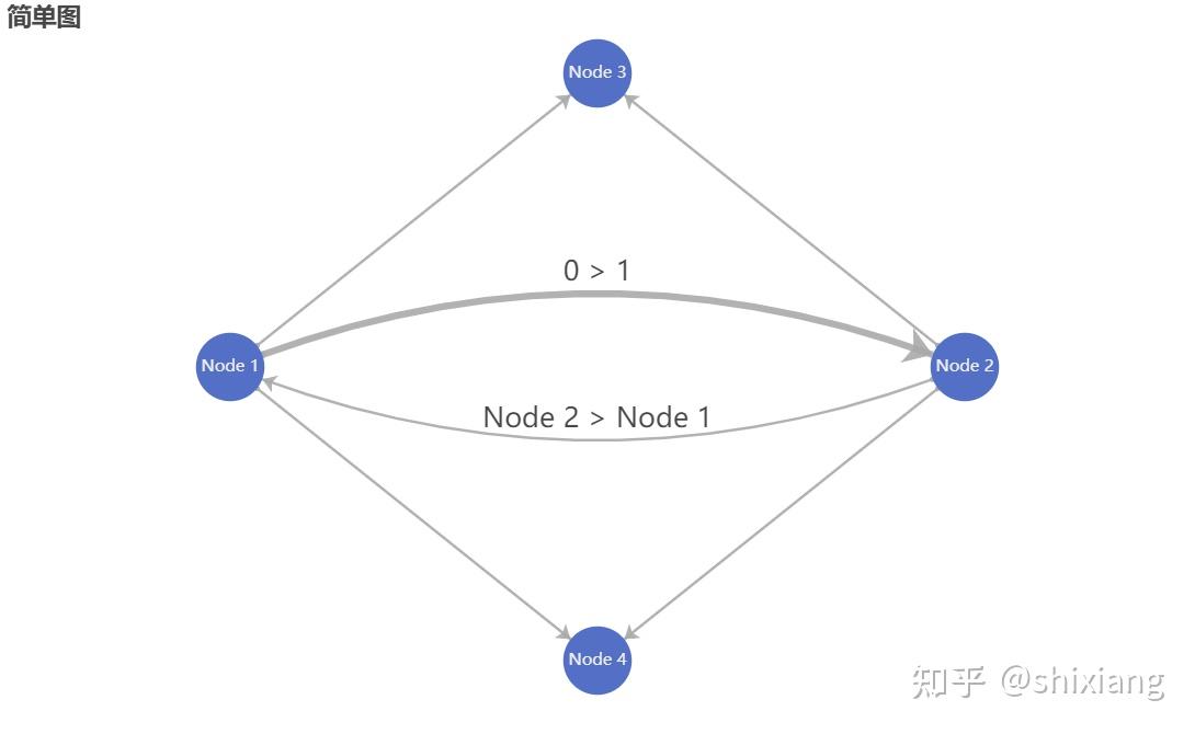 Echarts可视化图--之七 - 知乎