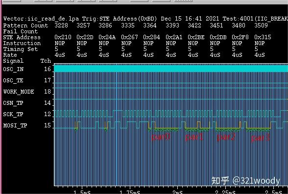 ATE测试LCD驱动IC,OTP烧录总结 - 知乎