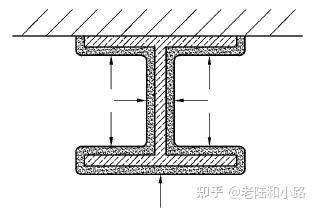 《钢结构防火涂料》GB 14907-2018 - 知乎