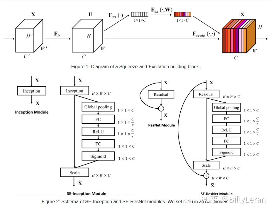 EfficientNet B0代码解析 - 知乎