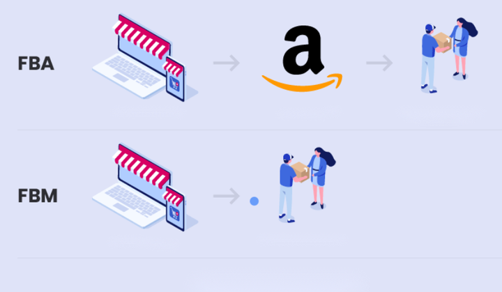 什么是亚马逊FBM - 知乎