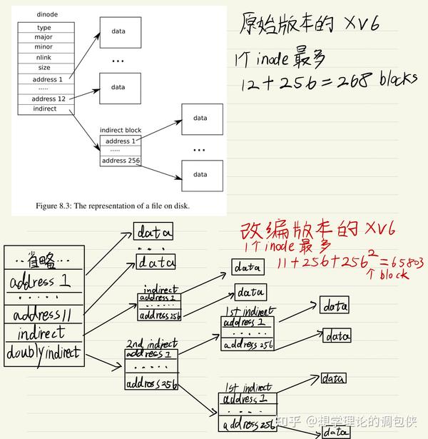 MIT 6.S081 Operating System - 知乎