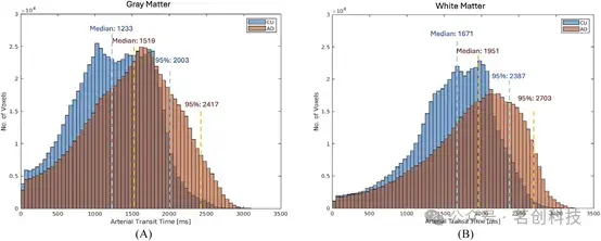 Alzheimer’s & Dementia | 阿尔茨海默病神经影像学倡议(ADNI)中的动脉自旋标记灌注MRI - 知乎