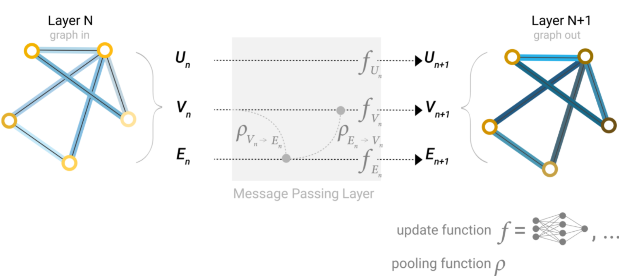图transformer：Do Transformers Really Perform Bad for Graph Representation? - 知乎