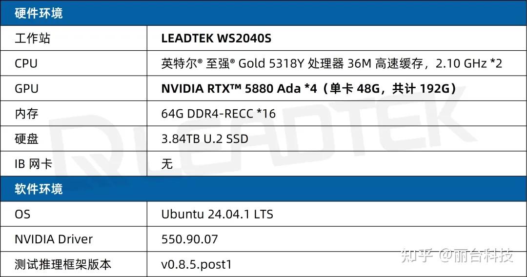 测评来袭 | NVIDIA RTX™ 5880 Ada 跑 Qwen3 实测 - 知乎