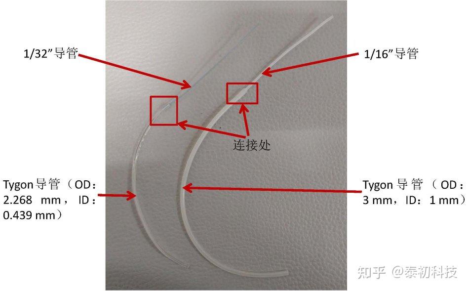 微流控转接头的使用和注射器与导管的连接 - 知乎