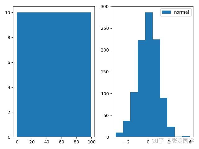 [PyTorch 学习笔记] 5.1 TensorBoard 介绍 - 知乎
