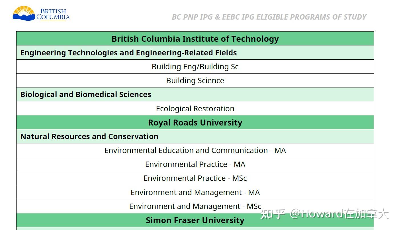 加拿大宝藏项目：毕业就拿PR的BC省理工类硕博项目 - 知乎