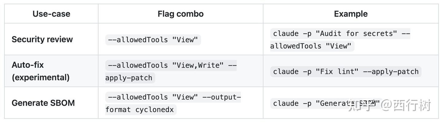 这可能是目前最全的《Claude code使用指南》 - 知乎