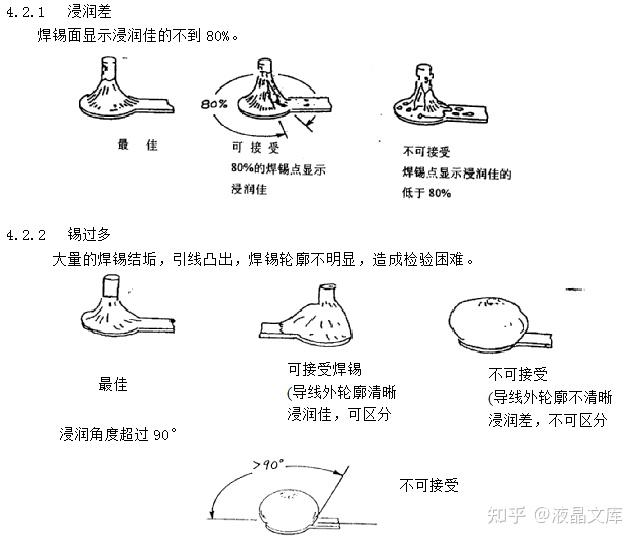 一篇讲全LCM(COG、COB、TAB)流程及工艺管控标准,你也可以成为技术高手 - 知乎