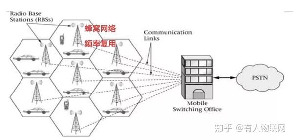 1G是如何一步步发展到5G的？ - 知乎