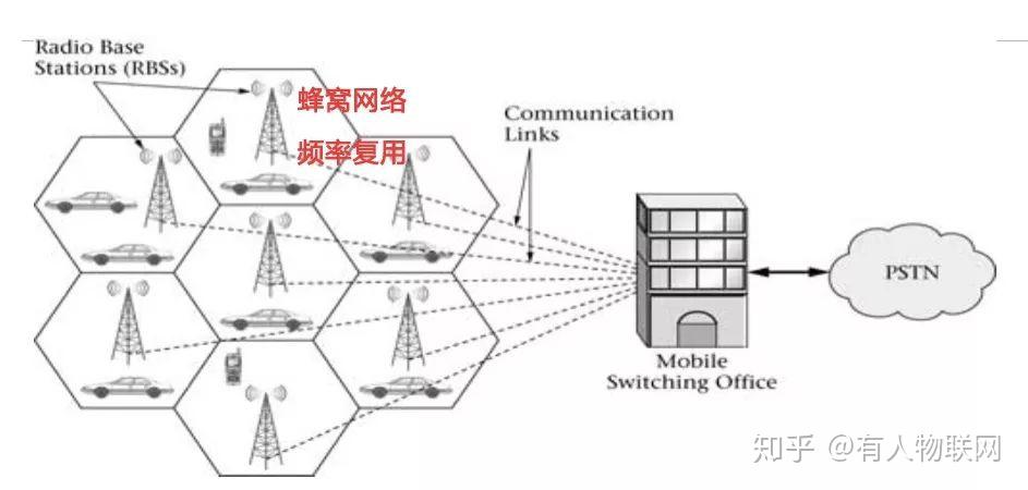 1G是如何一步步发展到5G的？ - 知乎