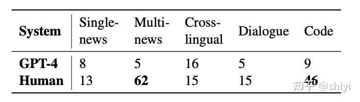【论文笔记】 summarization is (Almost) dead - 知乎