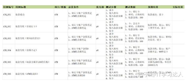 软件测试（测试用例）—写用例无压力 知乎 