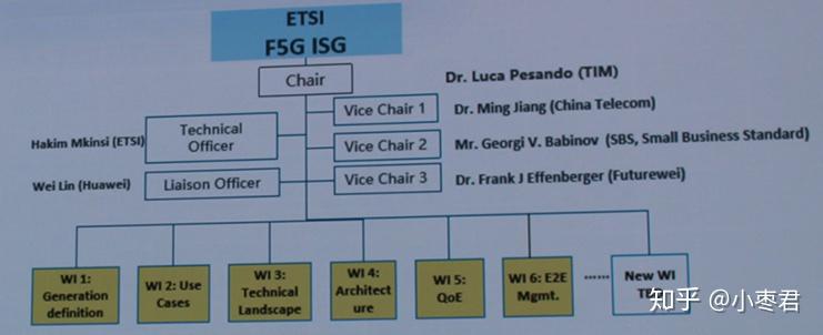 F5G，没有那么玄乎 - 知乎