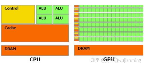GPU并行环境 - 知乎