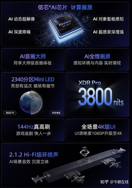 5000-9000预算，海信24年MiniLED电视怎么选？E5、E7和E8系列新品有哪些升级点？双十一选购必看 - 知乎