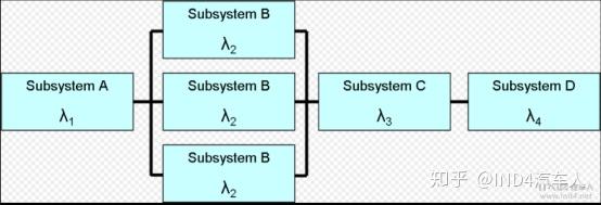 软件FMEA（一）：引子——PHA、RBD、FTA和FMEA - 知乎