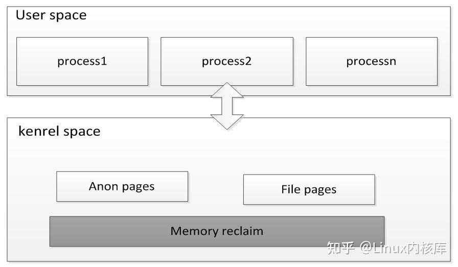 深入谈谈内存压缩那些事！ - 知乎