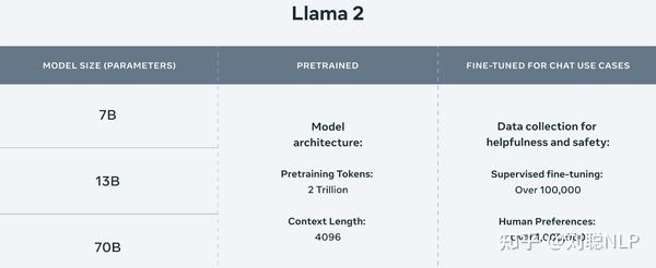 Llama2技术细节and开源影响 知乎 