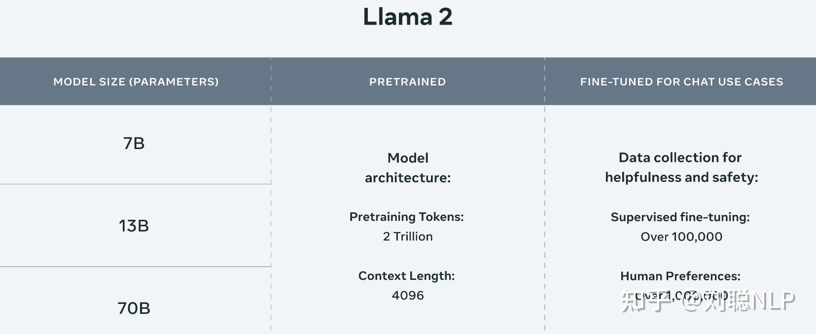 Llama2技术细节&开源影响 - 知乎