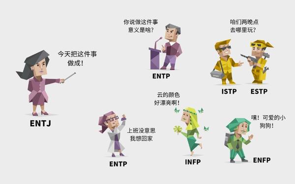 康康职场MBTI图鉴：NT紫人篇 - 知乎