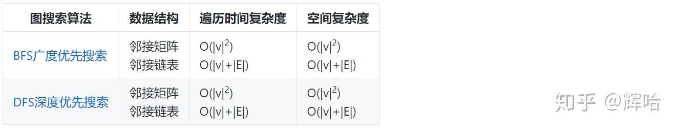 interview - 📚 C/C++ 技术面试基础知识总结（一） - 知乎