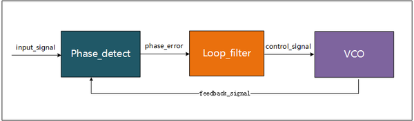 Phase Locked Loop(PLL)学习1 - 知乎