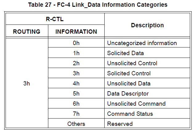 FC协议学习笔记11——Frame_Header - 知乎