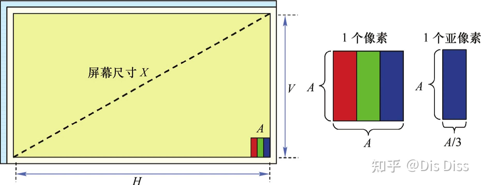 显示屏的构成 - 知乎