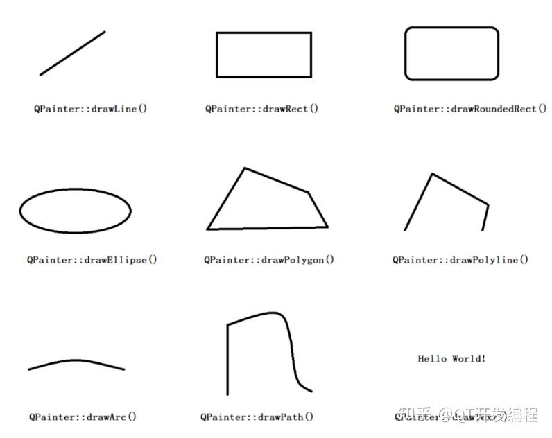 QT基本图形绘制 - 知乎