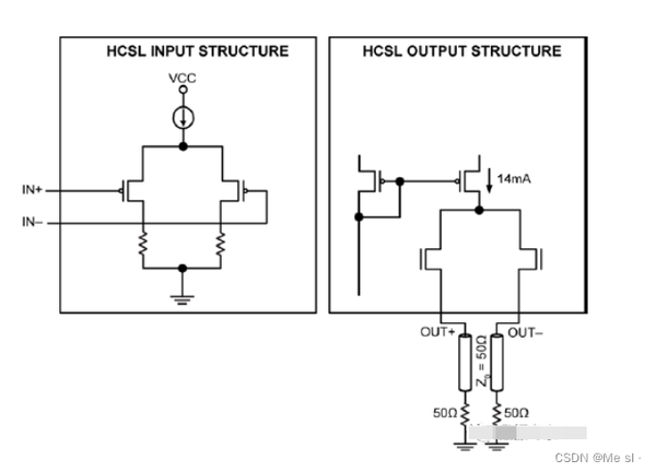 关于差分晶振的LVDS、LVPECL、HCSL、CML模式介绍及其相互转换 - 知乎