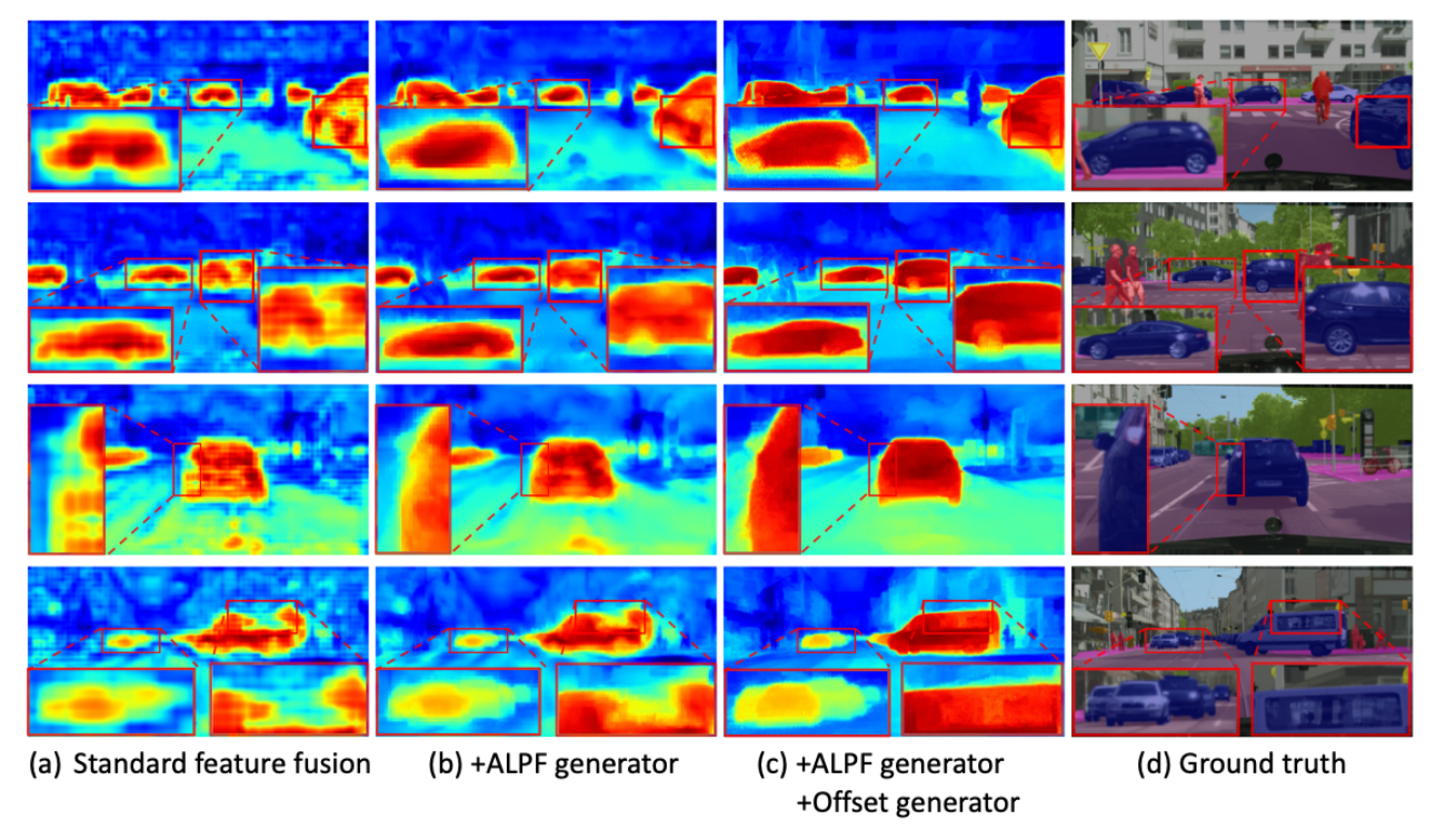 顶刊TPAMI 2024：让你的CVPR2026轻松涨点！FreqFusion用于密集图像预测的频率感知特征融合 - 知乎