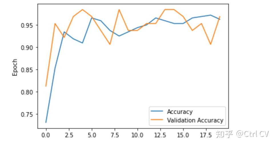 OpenCV - R-CNN目标检测实战 - 知乎