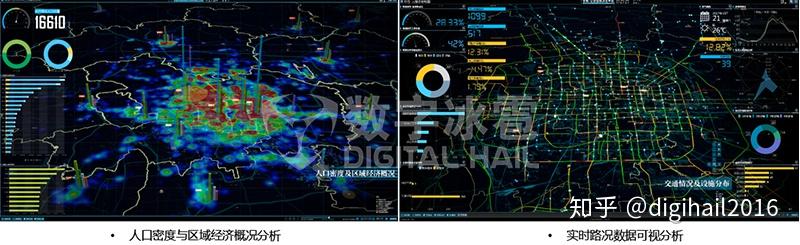 浅析新一代智慧城市智能运营中心(IOC)建设 | 上篇 - 知乎
