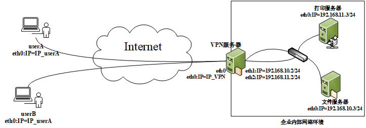 基于OpenConnect 构建的SSL VPN解决方案 - 知乎