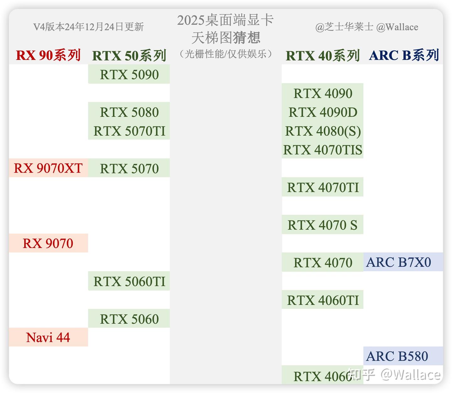 显卡日报12月25日｜Navi 44（RX 9060XT？）爆料合集 - 知乎