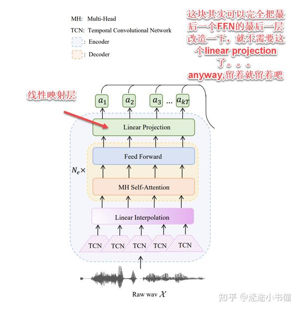 [audio2face]FaceFormer: 基于Transformers的，语音驱动的3D人脸动画生成 - 知乎