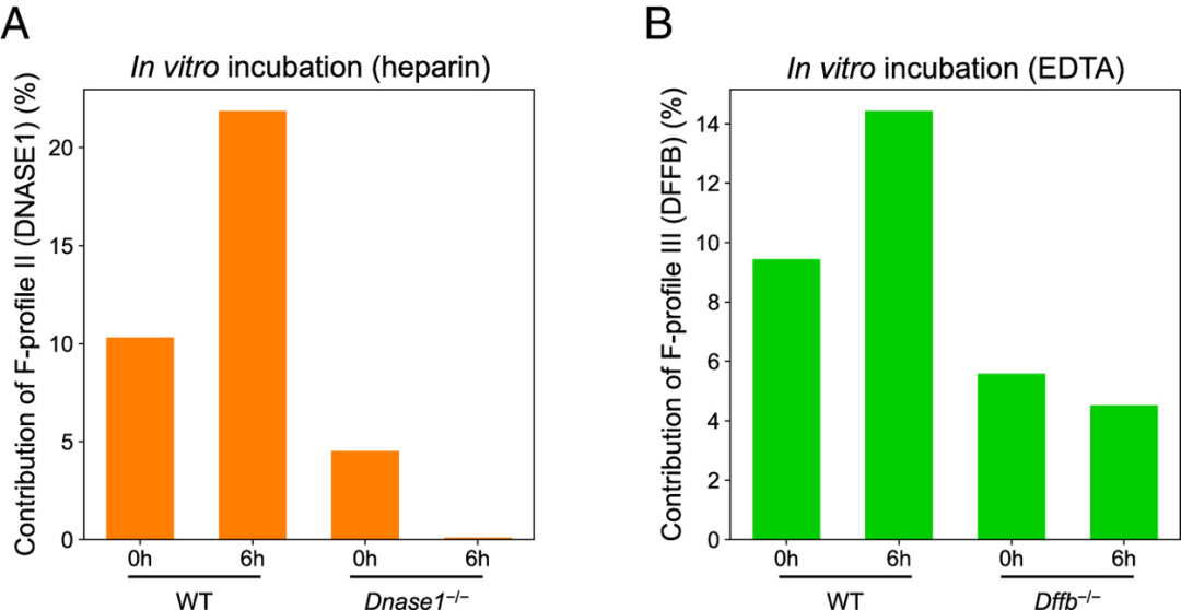 PNAS | 卢煜明/江培勇团队基于末端基序反卷积分析绘制cfDNA片段化图谱 - 知乎