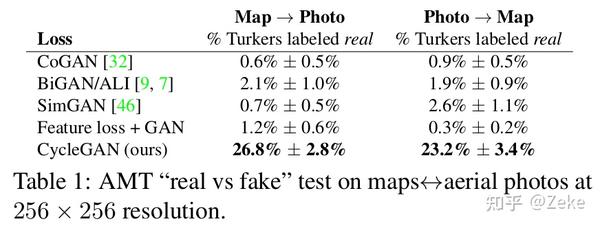 CycleGAN论文详解 - 知乎