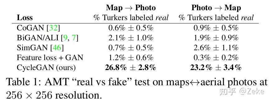 CycleGAN论文详解 - 知乎