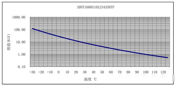 （传感器）NTC热敏电阻的特性与使用 - 知乎