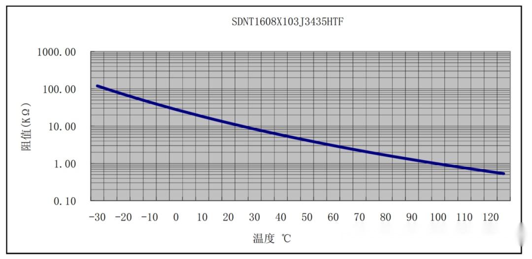 （传感器）NTC热敏电阻的特性与使用 - 知乎