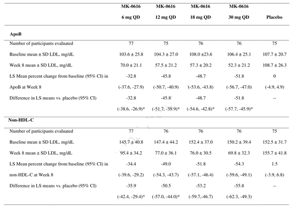 MNC药企纷纷布局：口服PCSK9抑制剂的时代或将来临 - 知乎