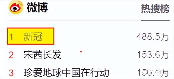 热搜第一，新冠疫情！逝去的还要再让它回来干什么？ 知乎