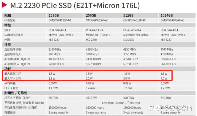 低功耗的M.2 2230固态盘推荐 - 知乎